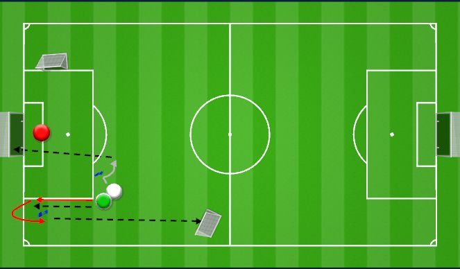 Football/Soccer: IDP Practice - Thomas Broadhurst. (Tactical: Position ...
