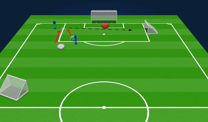 Football/Soccer: IDP Practice - Thomas Broadhurst. (Tactical: Position ...