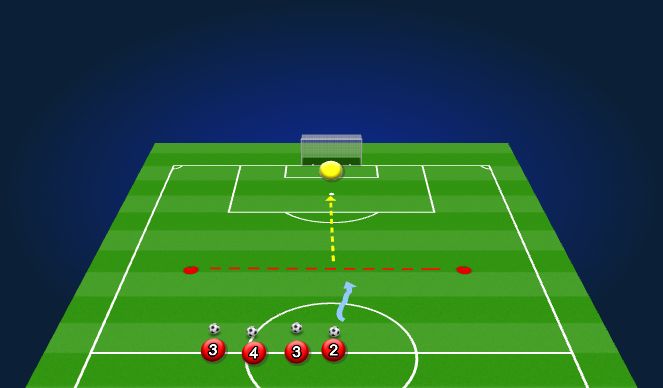 Football/Soccer: SESSION 1 GK TRAINING (2016,2015,2014) (MAR ...