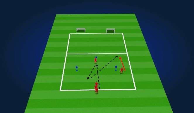 Football/Soccer: Playing through the thirds - Technical (Academy ...