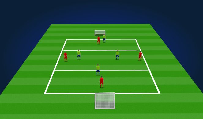 Football/Soccer: Playing through the thirds - Technical (Academy ...