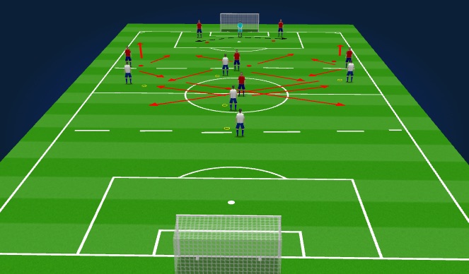 Football/Soccer: Building out of the back and switching the field ...