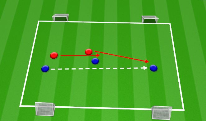 Football/Soccer: RSA - Shanghai: Defending the Defensive Third ...