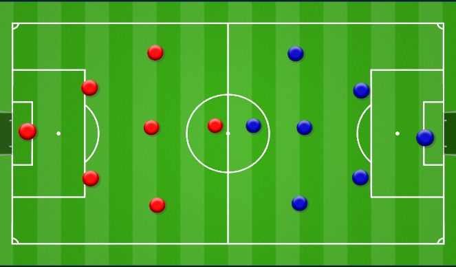 Football/Soccer: RSA - Shanghai: Defending the Defensive Third (Tactical: Defensive principles ...