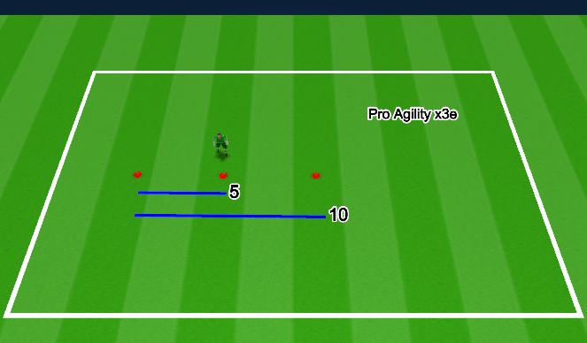 Football/Soccer: Week 9 Sports Performance (Goalkeeping: General, Moderate)