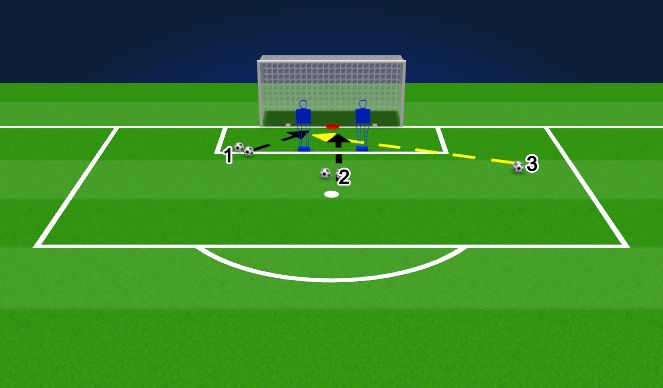 Football/Soccer: Defending the space vs goal-Sydney FC (Goalkeeping ...