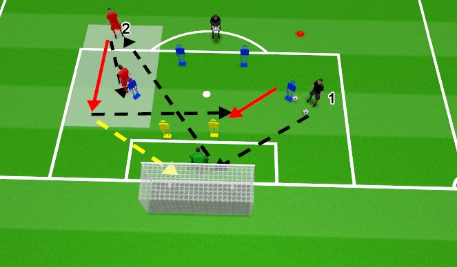Football/Soccer: Defending the space vs goal-Sydney FC (Goalkeeping ...