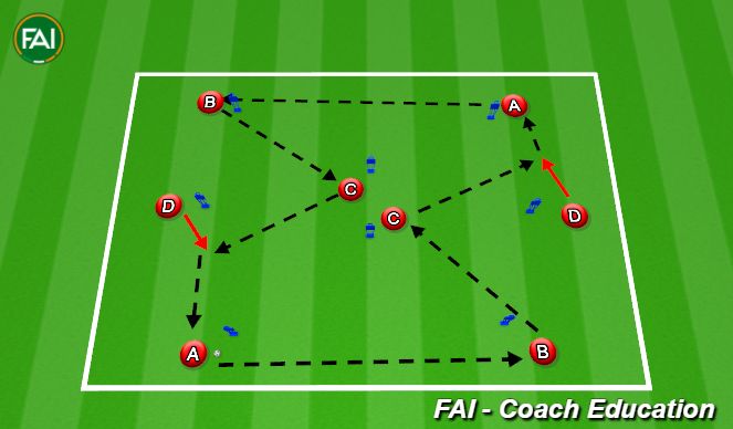 Football/Soccer: Positional Passing Practice (Tactical: Playing out ...