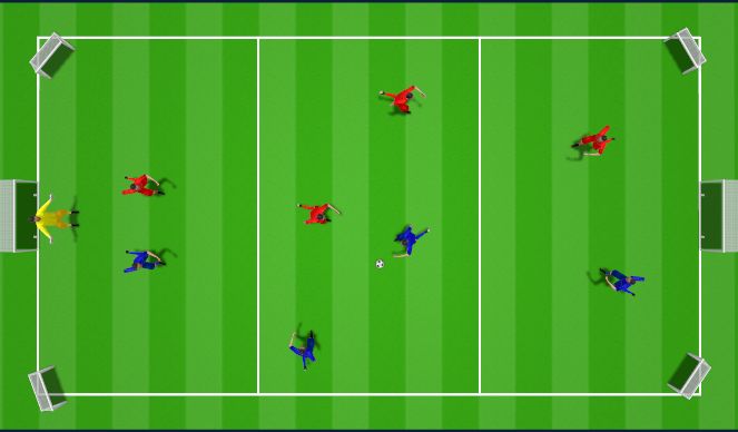 Football/Soccer: Playing Forward To Find the Target (Academy: Create ...