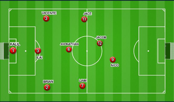 Football/Soccer: 2012 FORMATION (PLAN A) 1-3-3-2 (Tactical: Functional ...