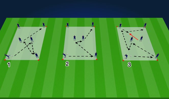 Football/Soccer: Playing the Bounce and Third-Man Run (Tactical ...