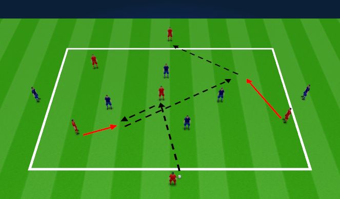 Football/Soccer: Playing the Bounce and Third-Man Run (Tactical ...
