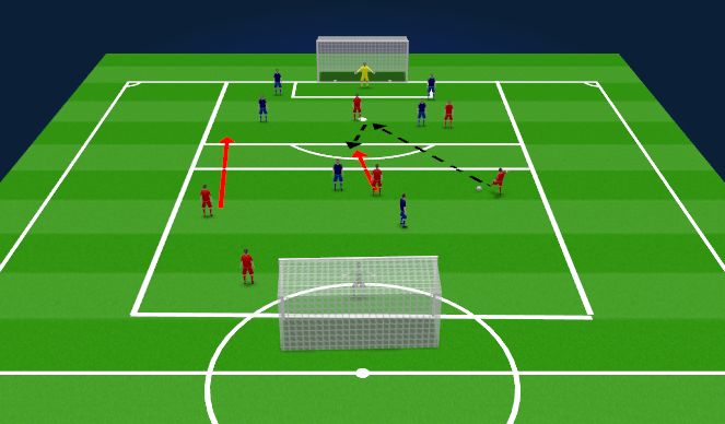Football/Soccer: Playing the Bounce and Third-Man Run (Tactical ...