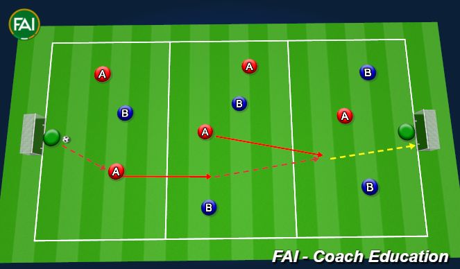 Football/Soccer: Themed Game (Academy: Playing through the thirds ...