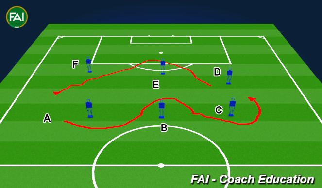 Football/Soccer: UEFA C Licence Mark Culbert Bridge United A Team, Co ...