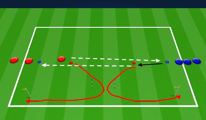 Football/Soccer: RSA - Shanghai: Penetrating the Backline (Tactical ...