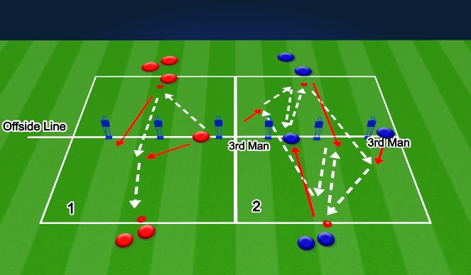Football/Soccer: RSA - Shanghai: Penetrating the Backline (Tactical ...