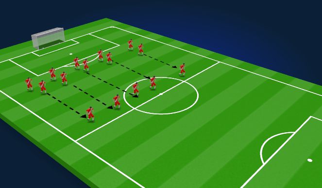 Football/Soccer: Training 6 (Technical: Attacking and Defending Skills ...