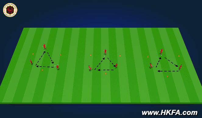 Football/Soccer: Technical development - Passing, Receiving (Technical: Passing & Receiving ...