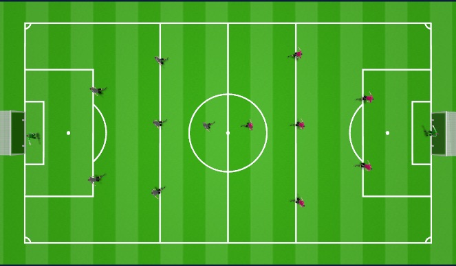 Football/Soccer: Switching the point of attack (Academy: Attacking ...