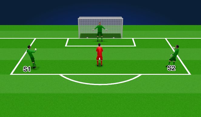 Football/Soccer: positioning set shape 2 (Goalkeeping: Footwork ...
