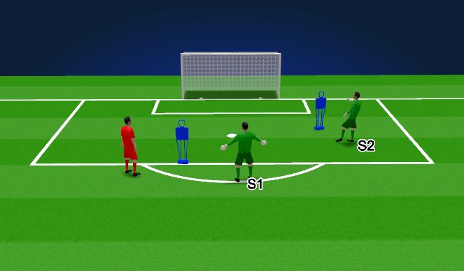 Football/Soccer: cut backs and building out (Goalkeeping: General ...