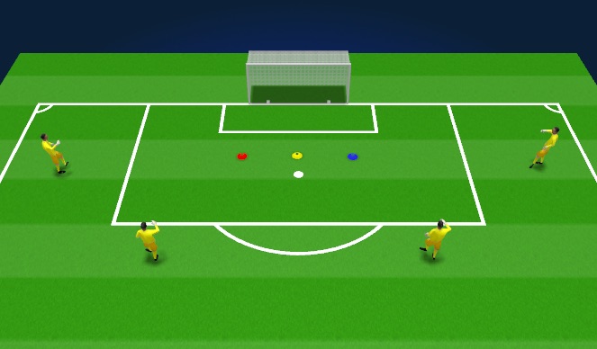 Football/Soccer: Goalkeeper Academy Week 5: Introduction to cross balls ...