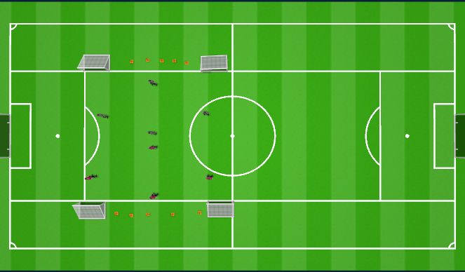 Football/Soccer: Playing forward when possible (Academy: Attacking ...