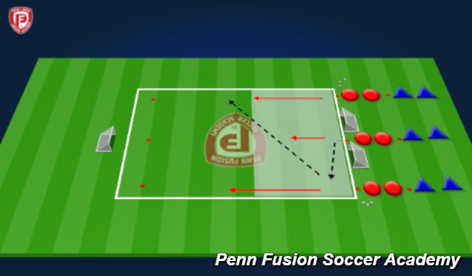 Football/Soccer: Transition A to D Recovery (9v9) (Tactical: Defensive ...