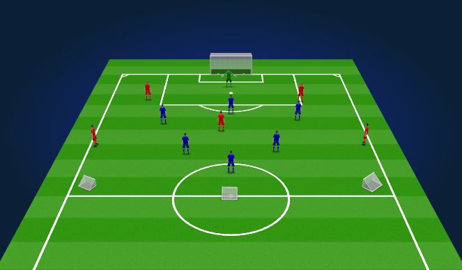 Football/Soccer: building from the back (Tactical: Possession, Moderate)