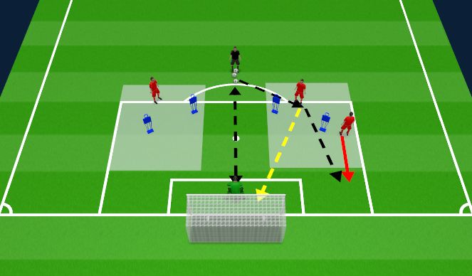 Football/Soccer: Situational Practices (Goalkeeping: Shot stopping ...