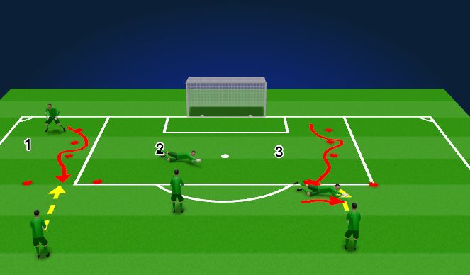 Football/Soccer: Diving Technique (Goalkeeping: Agility/Diving ...