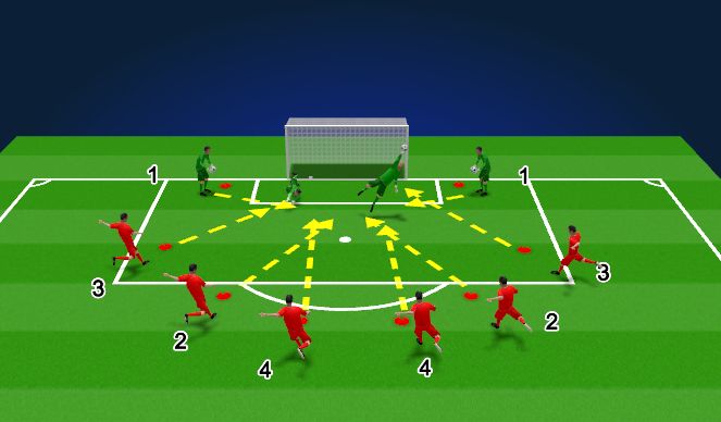 Football/Soccer: Diving Technique (Goalkeeping: Agility/Diving ...