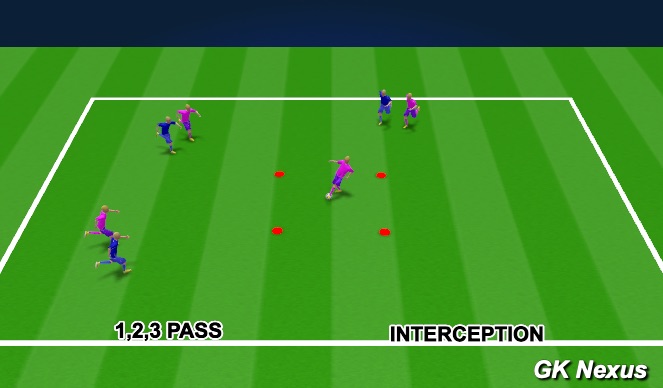 Football/Soccer: defence and interception (Technical: Attacking and ...