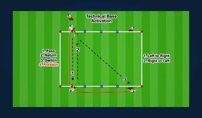 Football/Soccer: Technical Base Activation (Technical: Passing ...