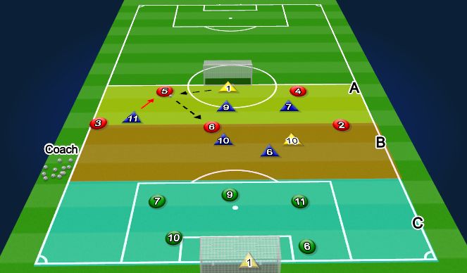 Football/Soccer: Periodization 2.2 B Assignament (Threshold ...