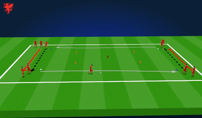 Football/Soccer: Passing and RWB (Technical: Dribbling and RWB, Academy ...