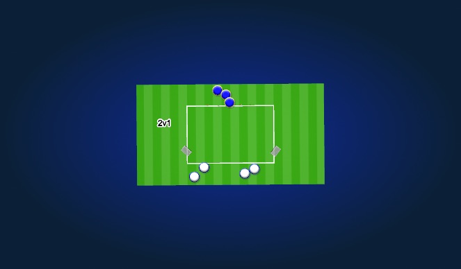 Football/Soccer: 1v1 to 3v3 (all variations to dribble goals w/counter ...