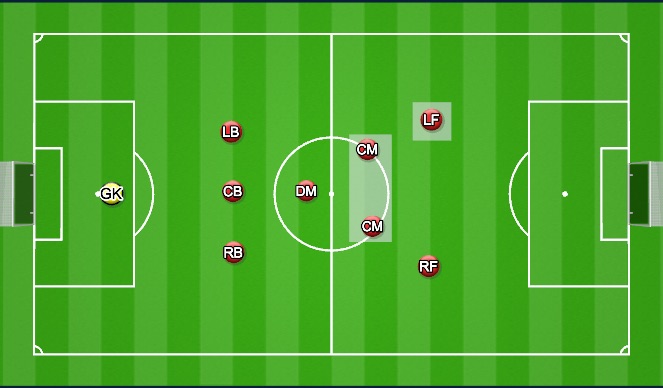 Football/Soccer: BEFC U12's; 1-10 (Tactical: Positional understanding ...