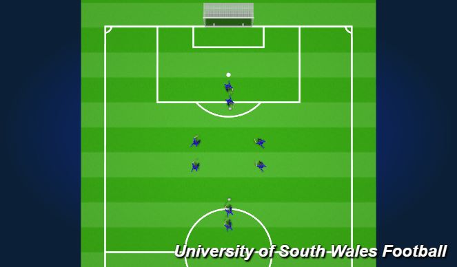 Football/Soccer: Technical passing drill (Technical: Passing ...