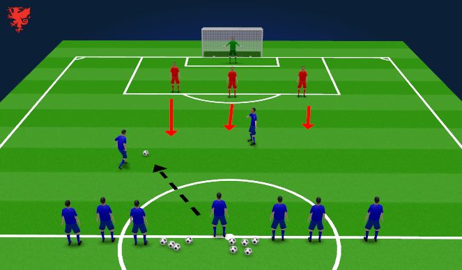 Football/Soccer: Defending Principles - Out Of possession (Technical: Defensive skills, Academy ...
