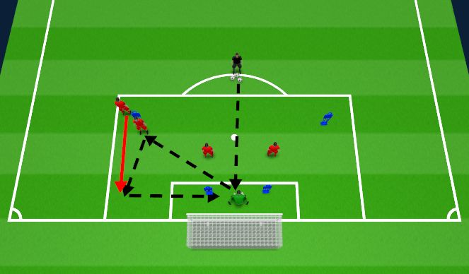 Football/Soccer: Defending the Space (Goalkeeping: Crossing/High balls ...
