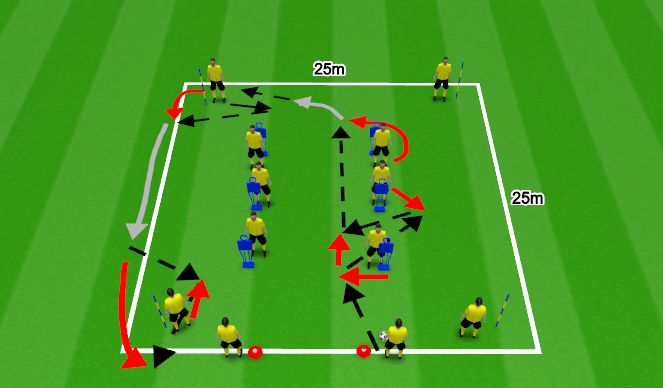 Football/Soccer: Structured Build up Play - Switching the Play ...