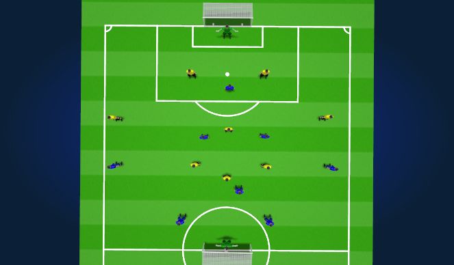 Football/Soccer: Structured Build up Play - Switching the Play ...