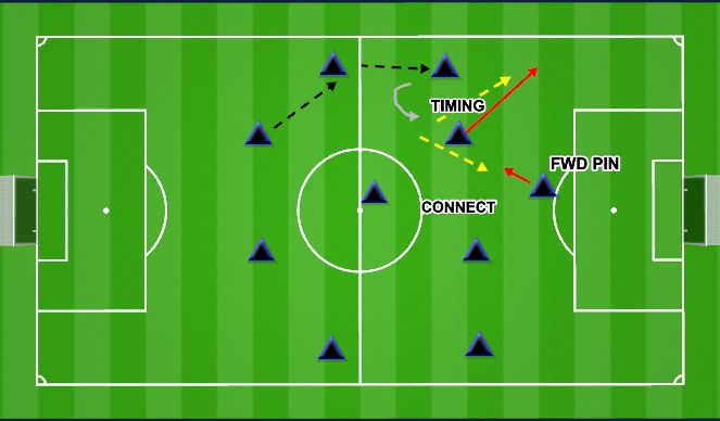 Football/Soccer: LCMS Attacking Movement (Tactical: Penetration, Advanced)
