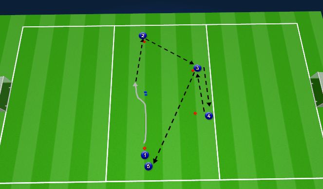 Football/Soccer: RWB Half turn pass and receive drill (Technical ...