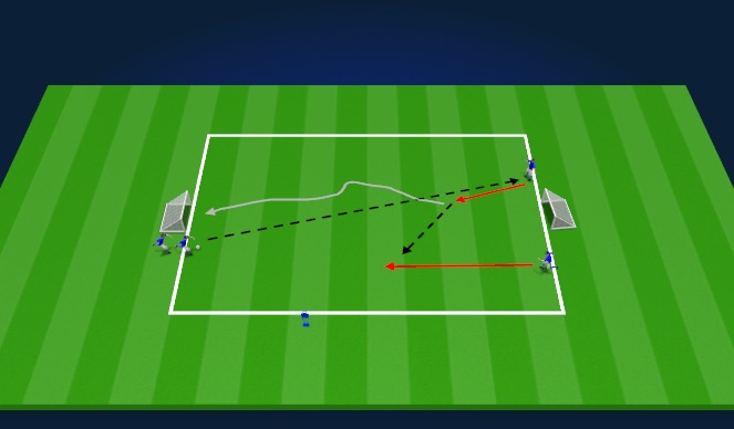 Football/Soccer: Elite level training - adapting to changing scenarios 1v1, 2v1, 2v2 and 3v2 ...
