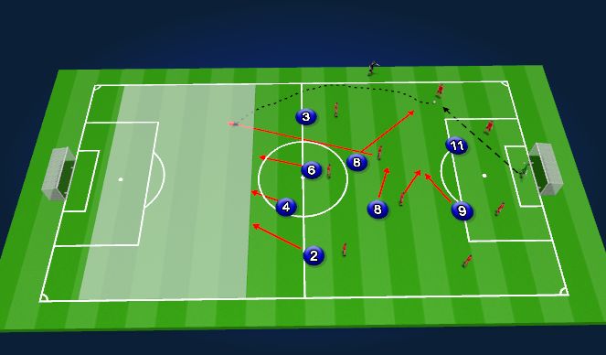 Football/Soccer: UEFA B video analysis session (Tactical: Decision ...