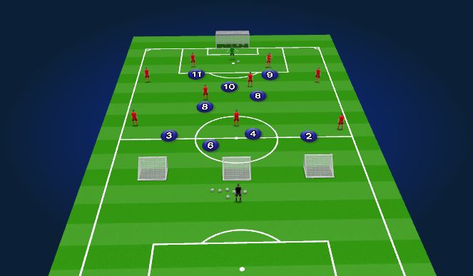 Football/Soccer: UEFA B video analysis session (Tactical: Decision ...