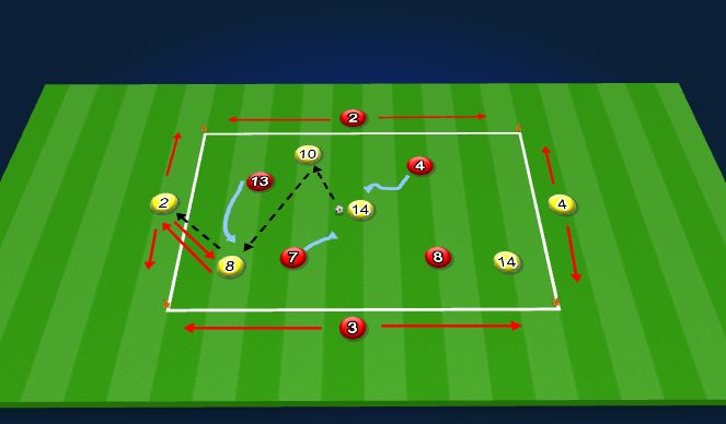 Football/Soccer: POSSESSION GAME (Technical: Ball Control, Moderate)